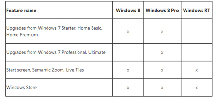 Microsoft splits Windows 8 strategy as Windows RT is revealed for ARM ...