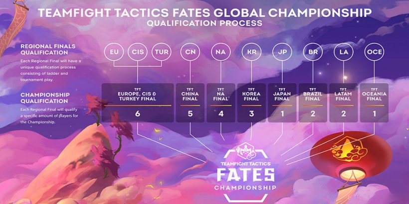 All you need to know about TFT Fates Championship | Pocket Gamer