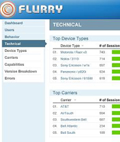 Flurry: 'Brands want mobile app analytics' | Pocket Gamer
